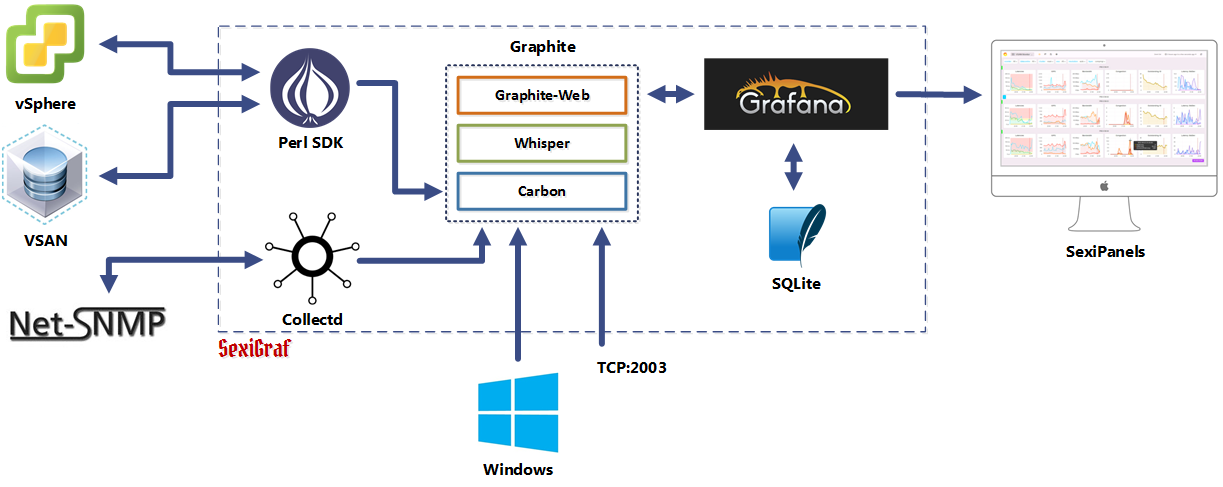 Collectd/InfluxDB/Grafana help : r/homelab