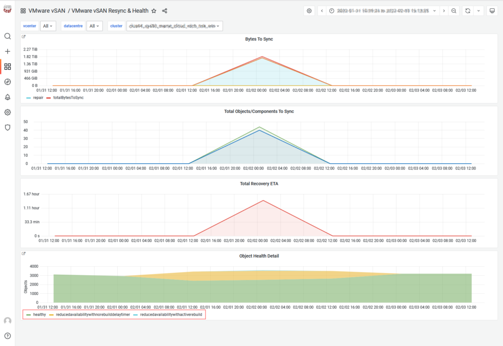 vSAN SexiPanels – SexiGraf
